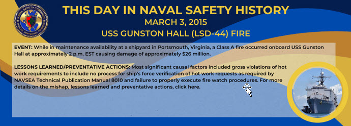 This Day in Naval History